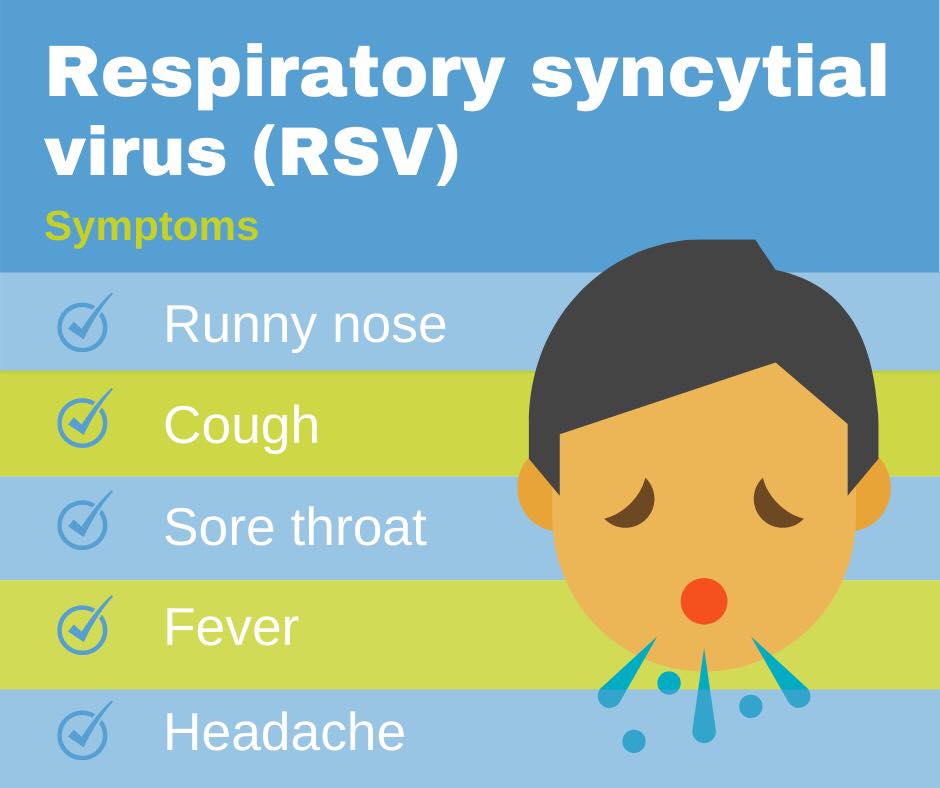 Respiratory Syncytial Virus Aviva Alyeshmerni MD Inc Respiratory Syncytial Virus Aviva Alyeshmerni MD Inc
